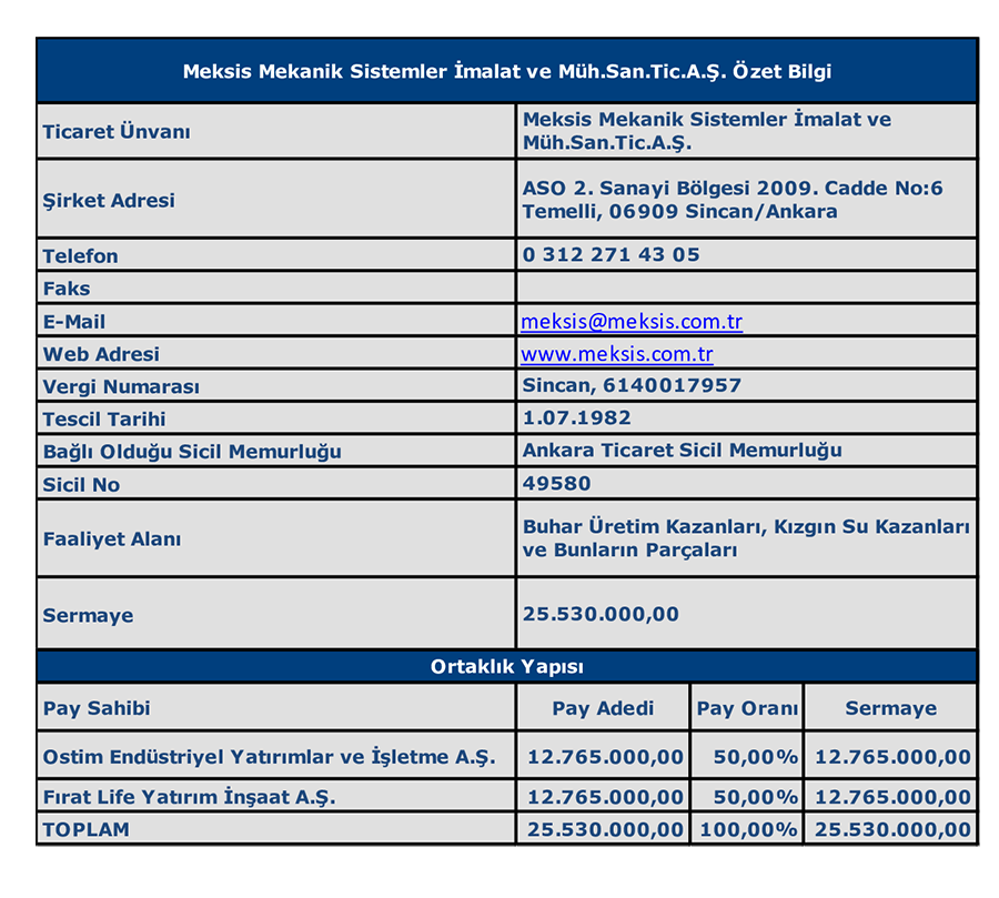 Meksis Mekanik Sistemler A.Ş. Ostim Endüstriyel Yatırım ve İşletme A.Ş.
